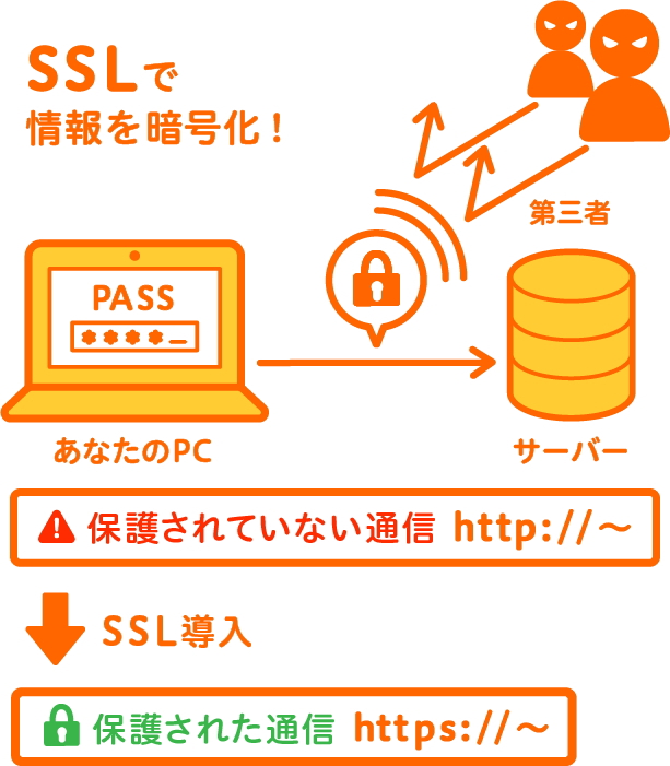 ロリポップ 独自SSL(無料)開始 - パソコンインストラクター - 日本パソコンインストラクター養成協会